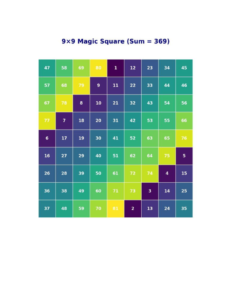 The Magic Square | PDF | Information | Matrix (Mathematics)