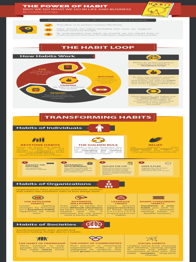 Understanding the Habit Loop Dynamics | PDF | Habits | Cognition