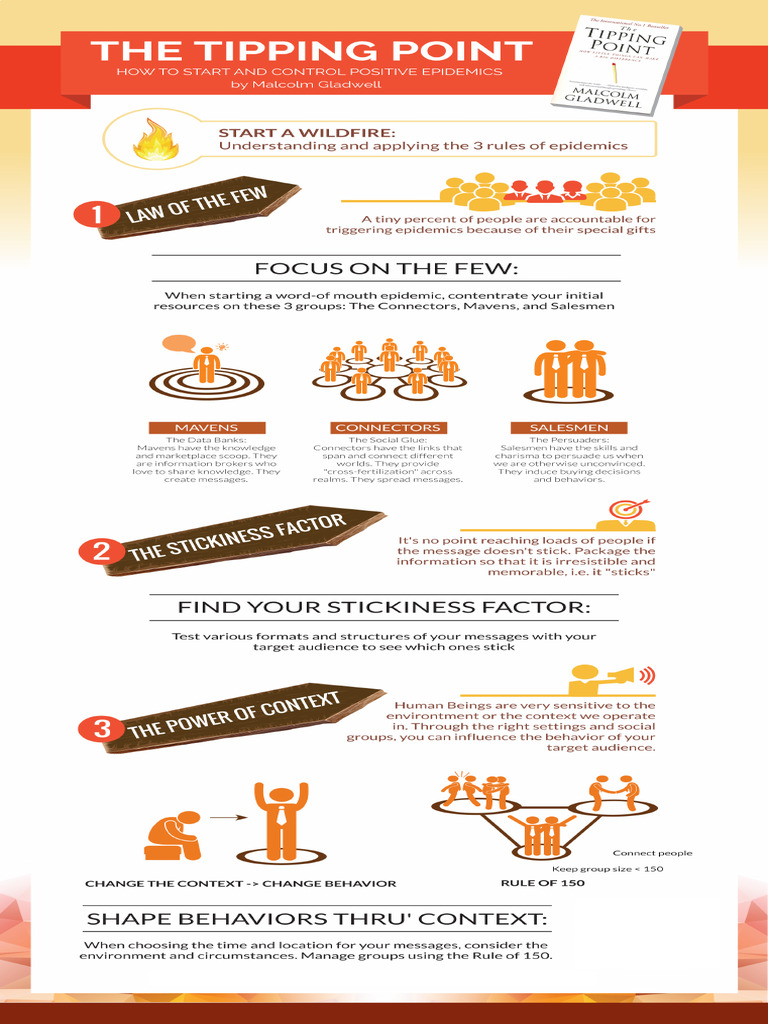 Day 186 - The Tipping Point InfoGraphic | PDF
