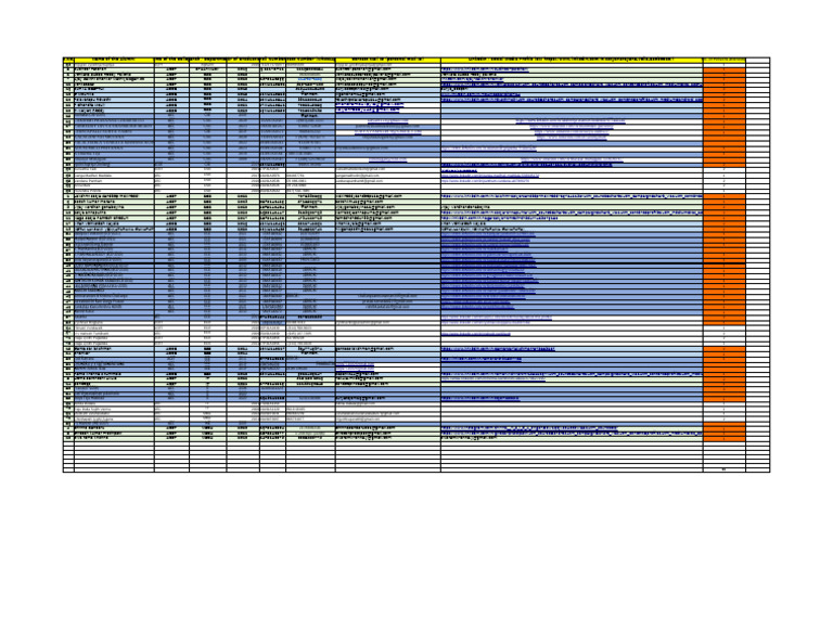 Alumni Contact Information List | PDF