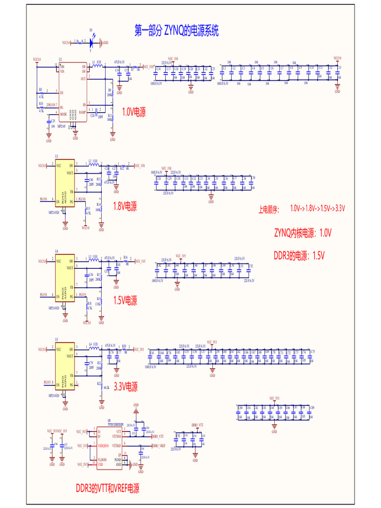 ZYNQ Power System and JTAG Circuit | PDF