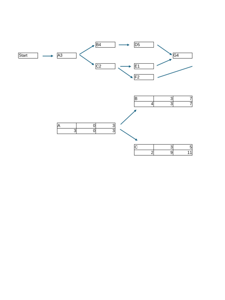 BT (Version 2) | PDF