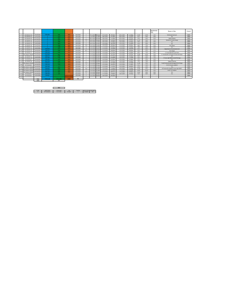 Ship Unloading-Loding Report DAFIL-8 | PDF