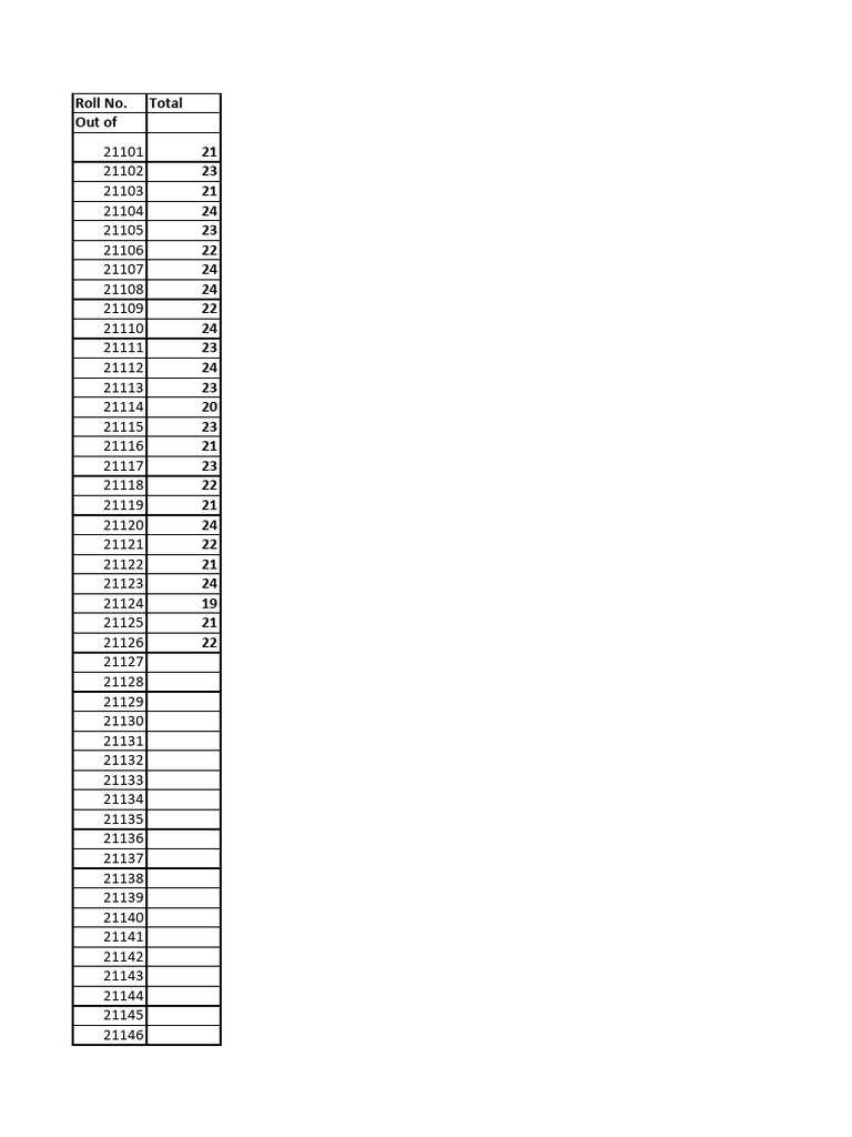 Term Work Marks | PDF