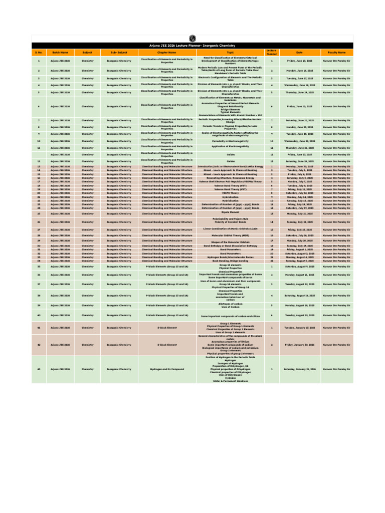 Inorganic Chemistry Lecture Planner | PDF | Chemical Bond | Chemistry