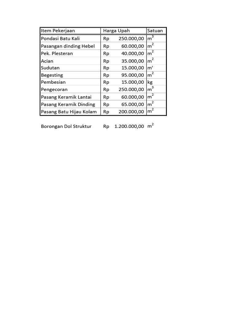 Harga Satuan MEP | PDF