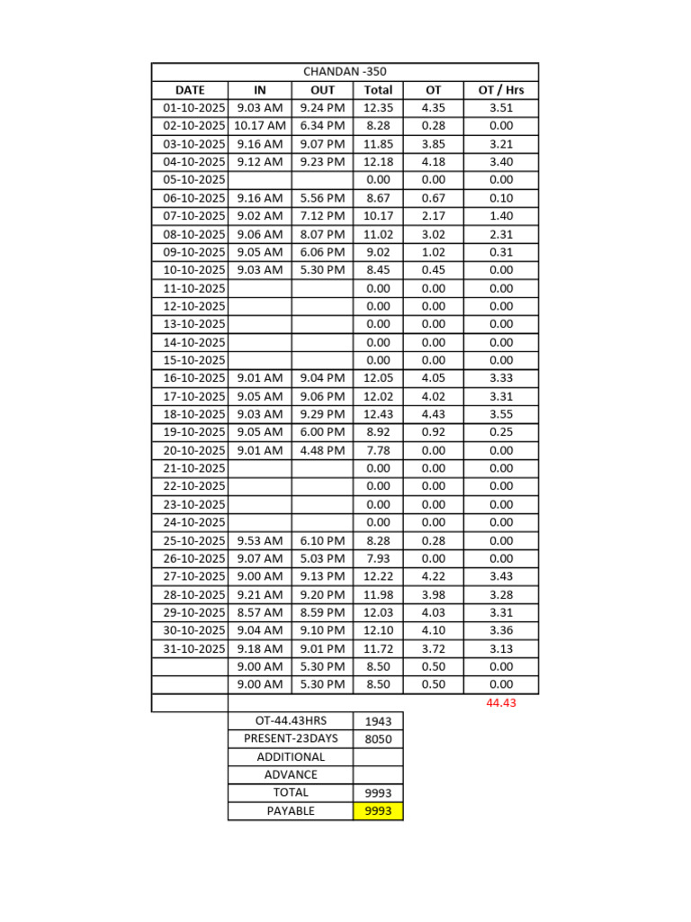 Chandan Oct 2025 Salary | PDF