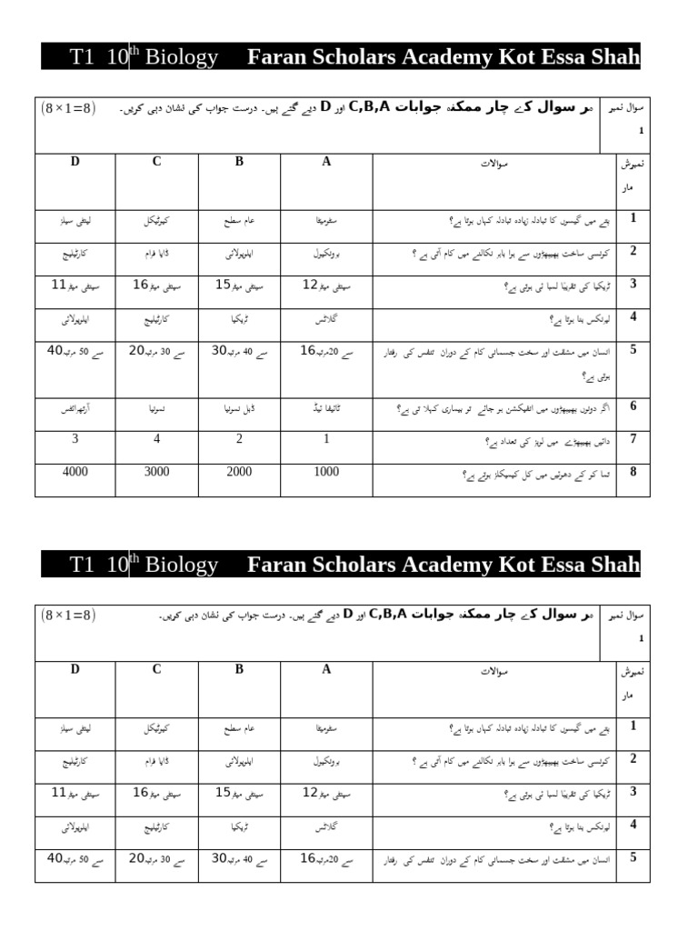 10th Class Biology Chapterwise Test Series | PDF