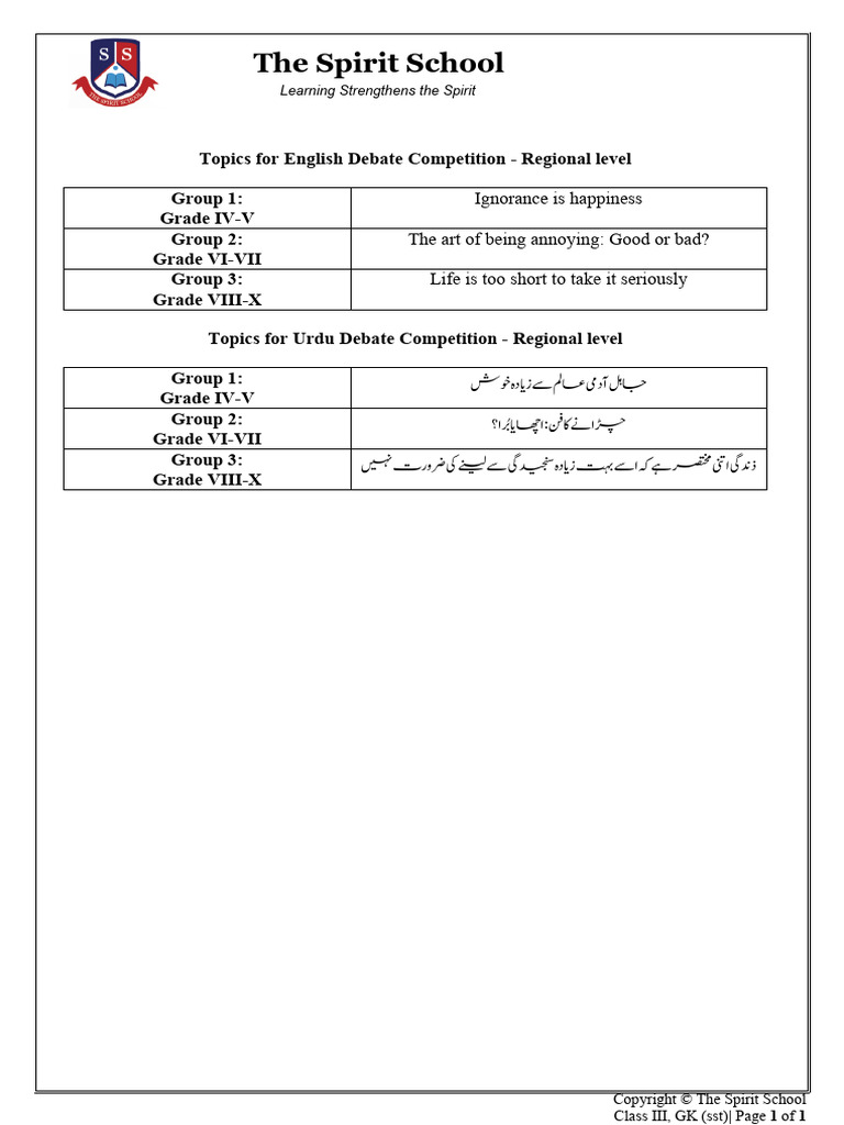 Topics For English, Urdu Debate Competition - Regional Level | PDF