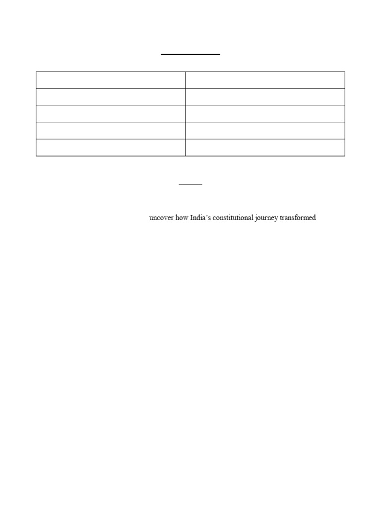 Constitution - Unit 1 - Assignment | PDF