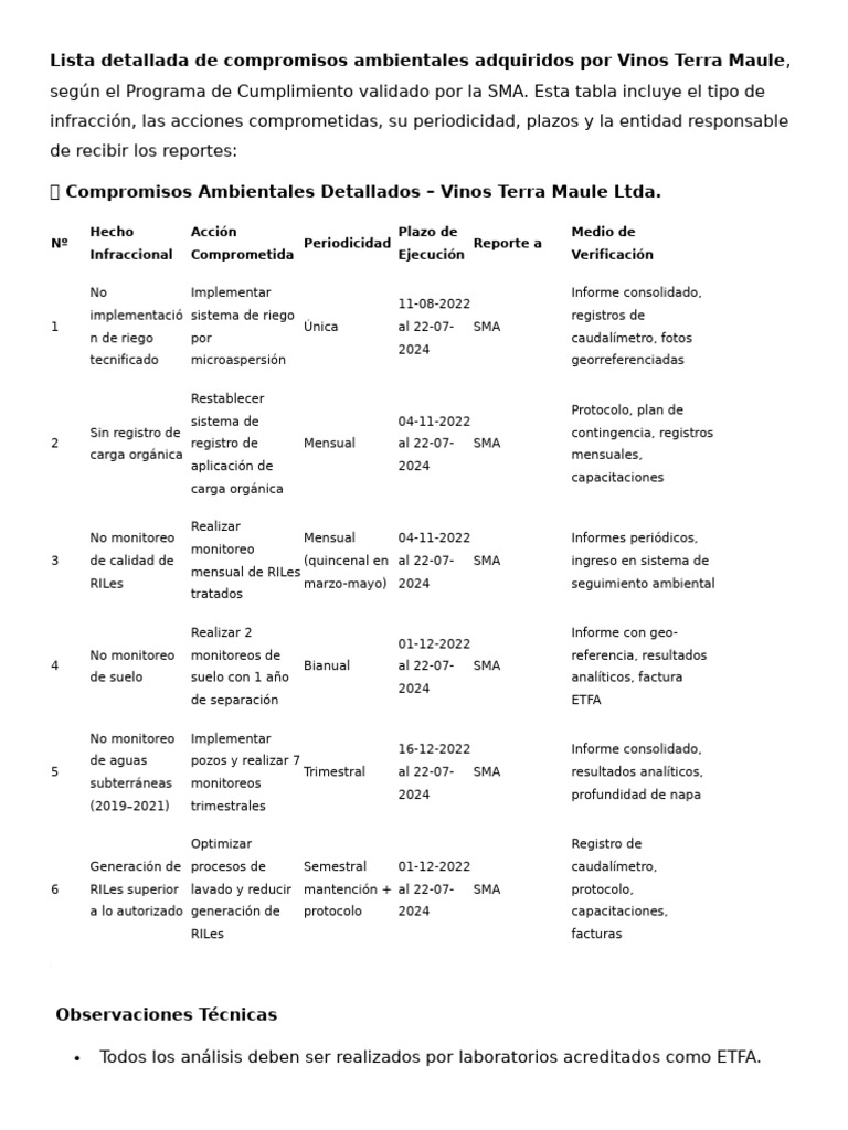 Lista Detallada de Compromisos Ambientales Adquiridos Por Vinos Terra ...
