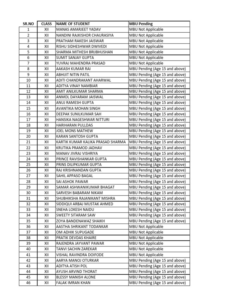 MBU Status of XII Students List | PDF
