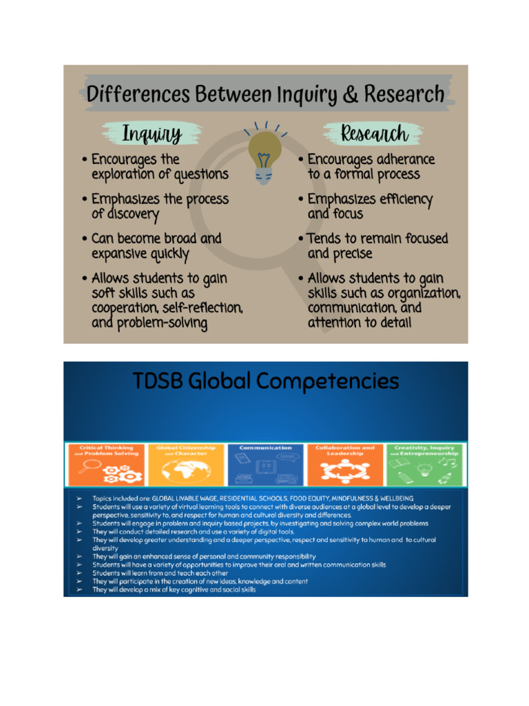 Reserach vs Inquiry - Google Docs | PDF