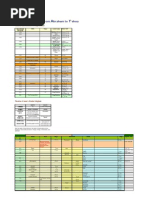 Bible Translation Comparison Chart | PDF | New King James Version ...