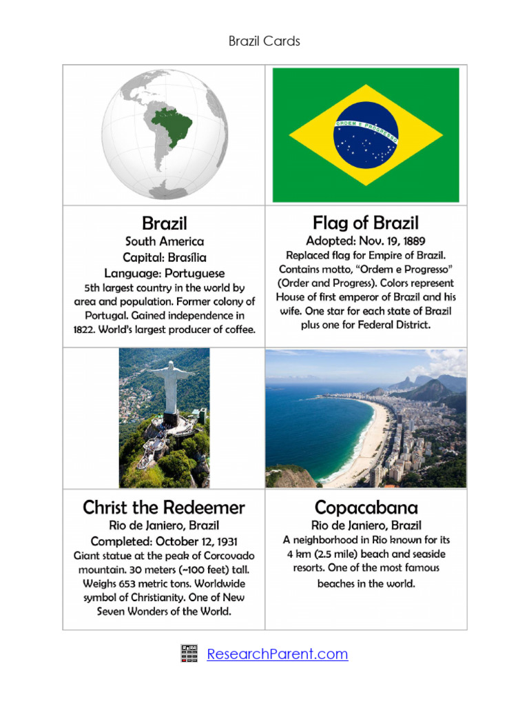 Brazil Cards (1) | PDF | Creative Commons License | Monopoly (Economics)