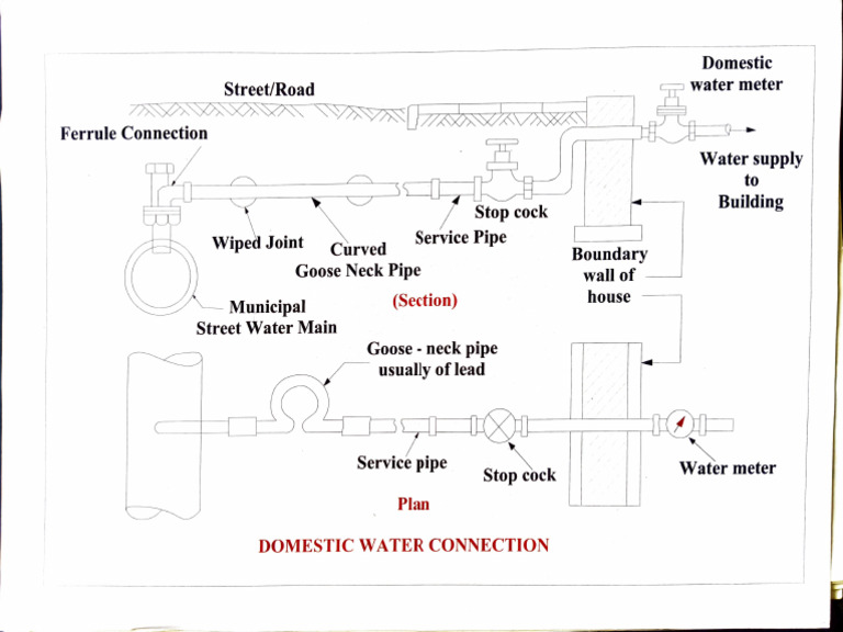 Water Supply: Building | PDF