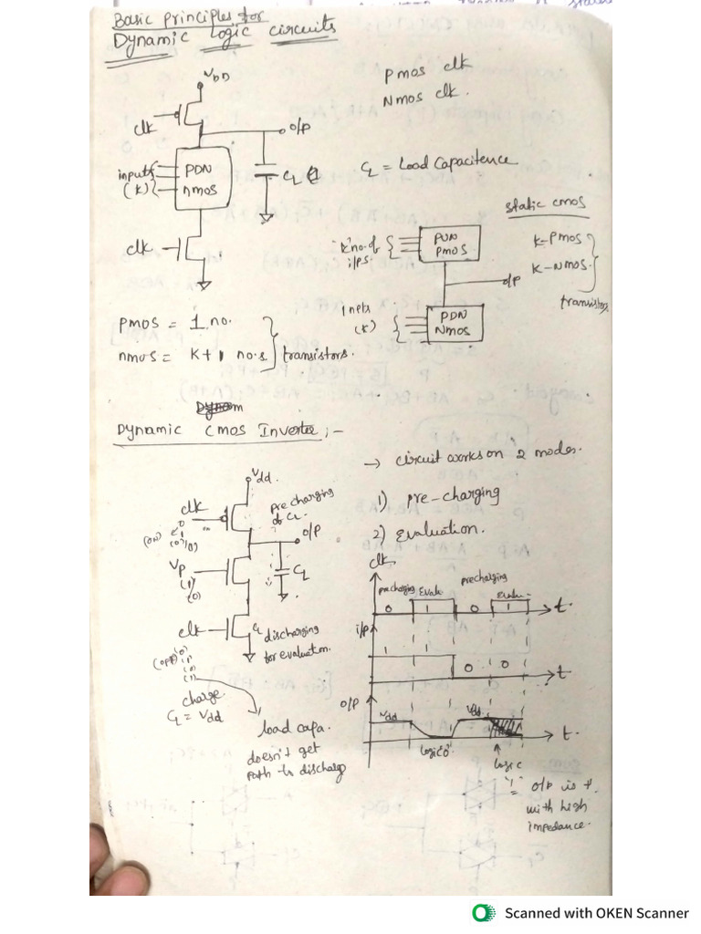 Cdicd Unit 4 | PDF