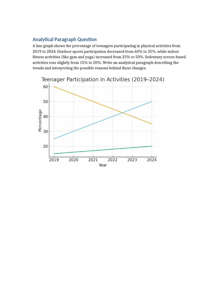 Teen Physical Activity Trends 2019-2024 | PDF