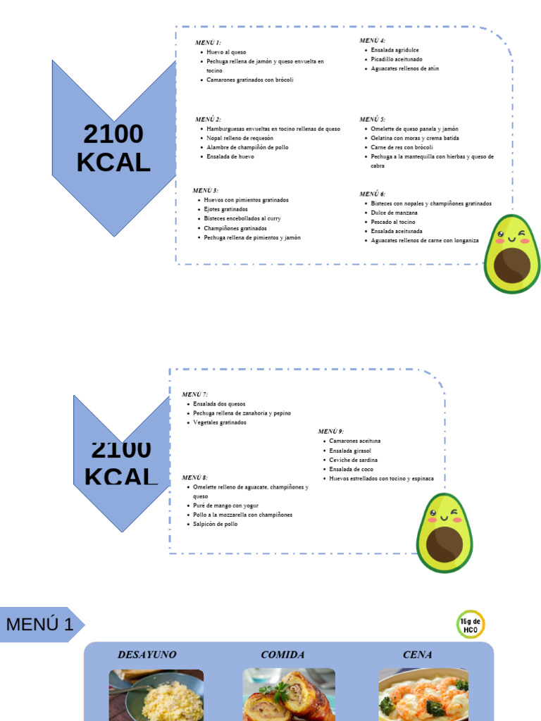 DIETA KETO 2100 KCAL - PPTX - 20250903 - 164153 - 0000 | PDF | ensalada ...