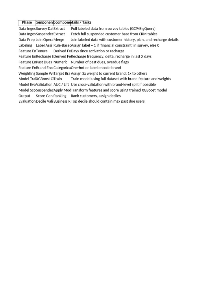 Financial Constraint Model Full Architecture | PDF | Data | Statistical ...
