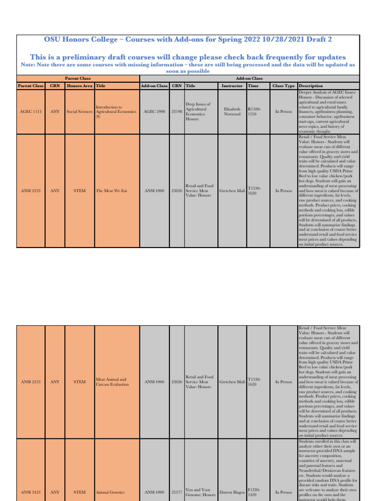 2022 Spring Add Ons Draft 2 | PDF | Assisted Reproductive Technology ...