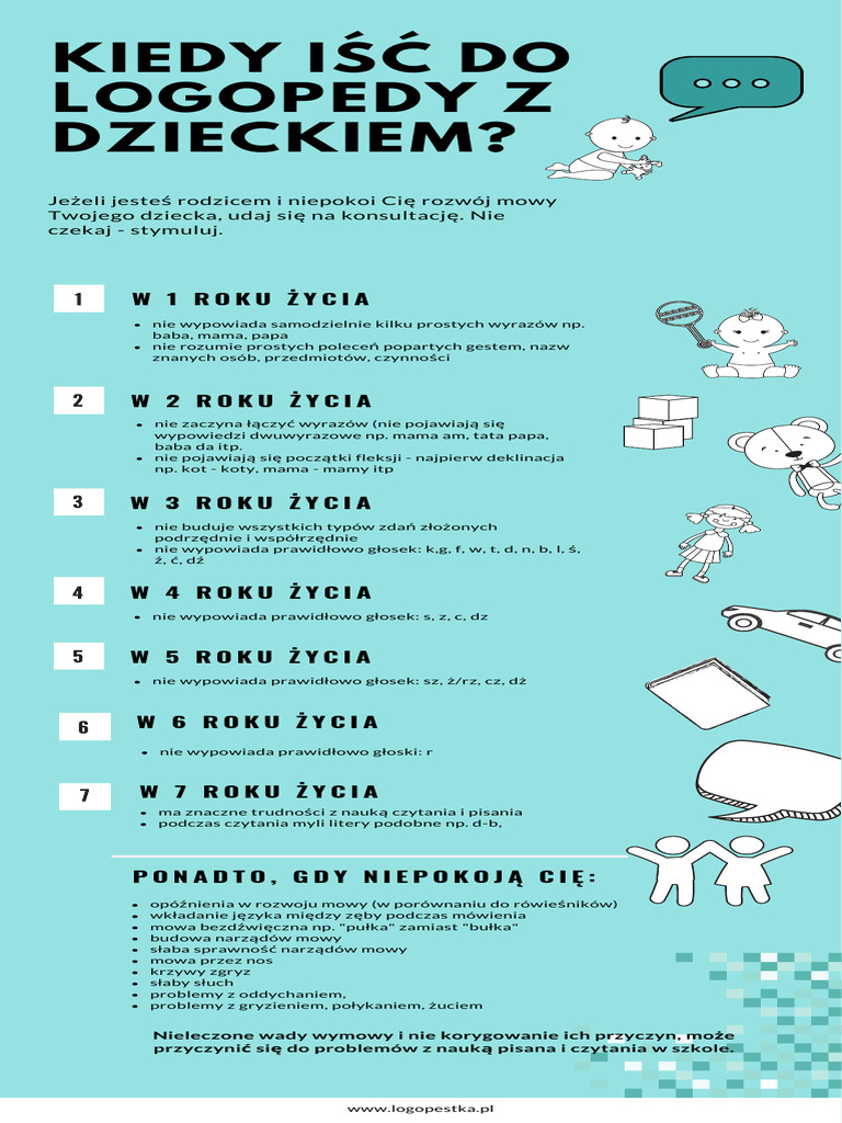 Infografika Kiedy Do Logopedy Logopestka | PDF