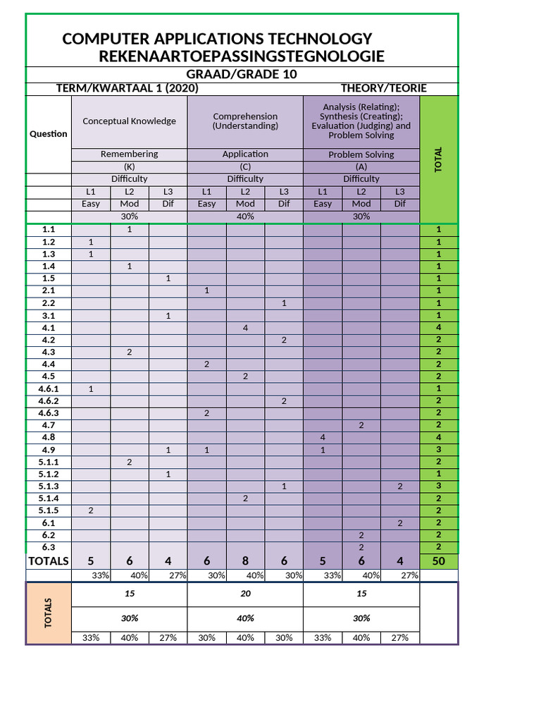 Ontleding Analysis | PDF | Cognitive Science | Cognition