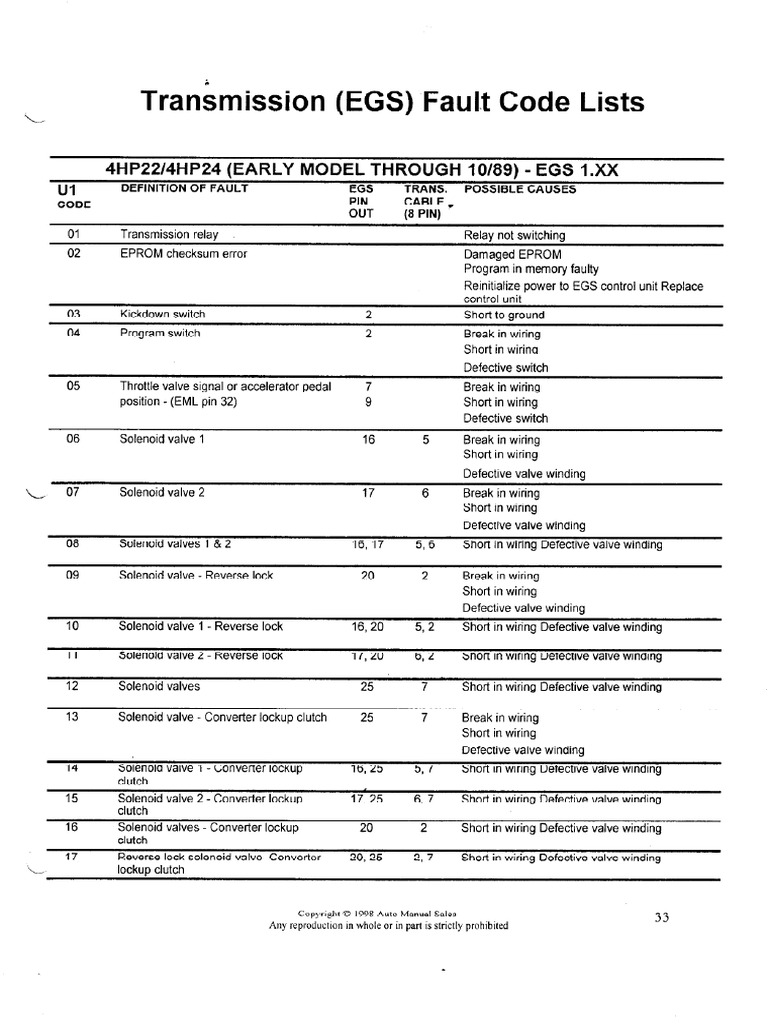 EGS Fault Codes | PDF