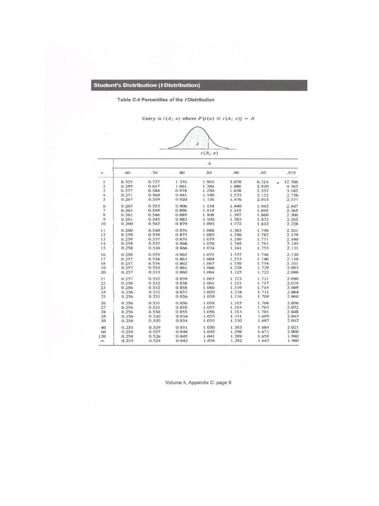 T Table | PDF