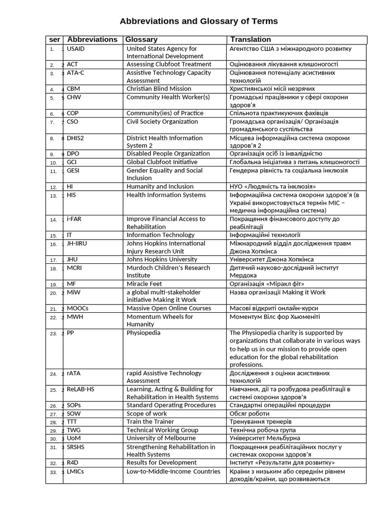 20-09-2024 Glossary of Terms | PDF