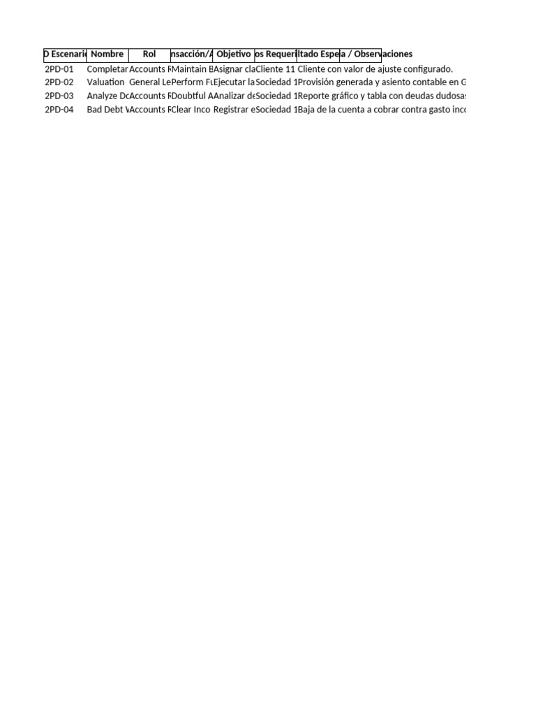 Escenarios 2PD Matriz | PDF