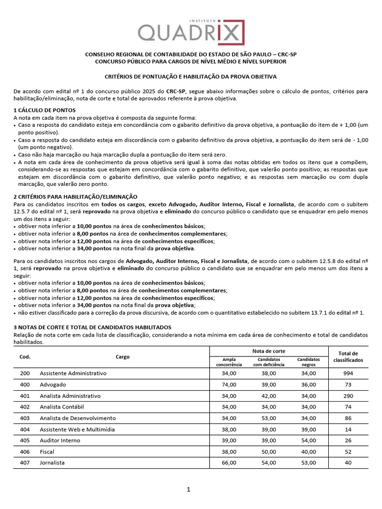 CRC-SP Concurso Publico 2025 Criterio Pontuacao Prova Objetiva | PDF ...