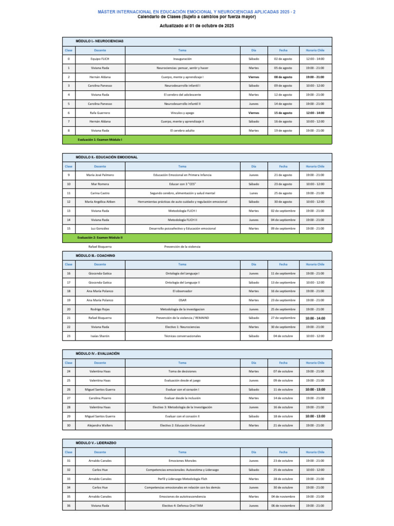 Calendario M2-2025 - 01-10-2025 | PDF | Ciencias del comportamiento ...