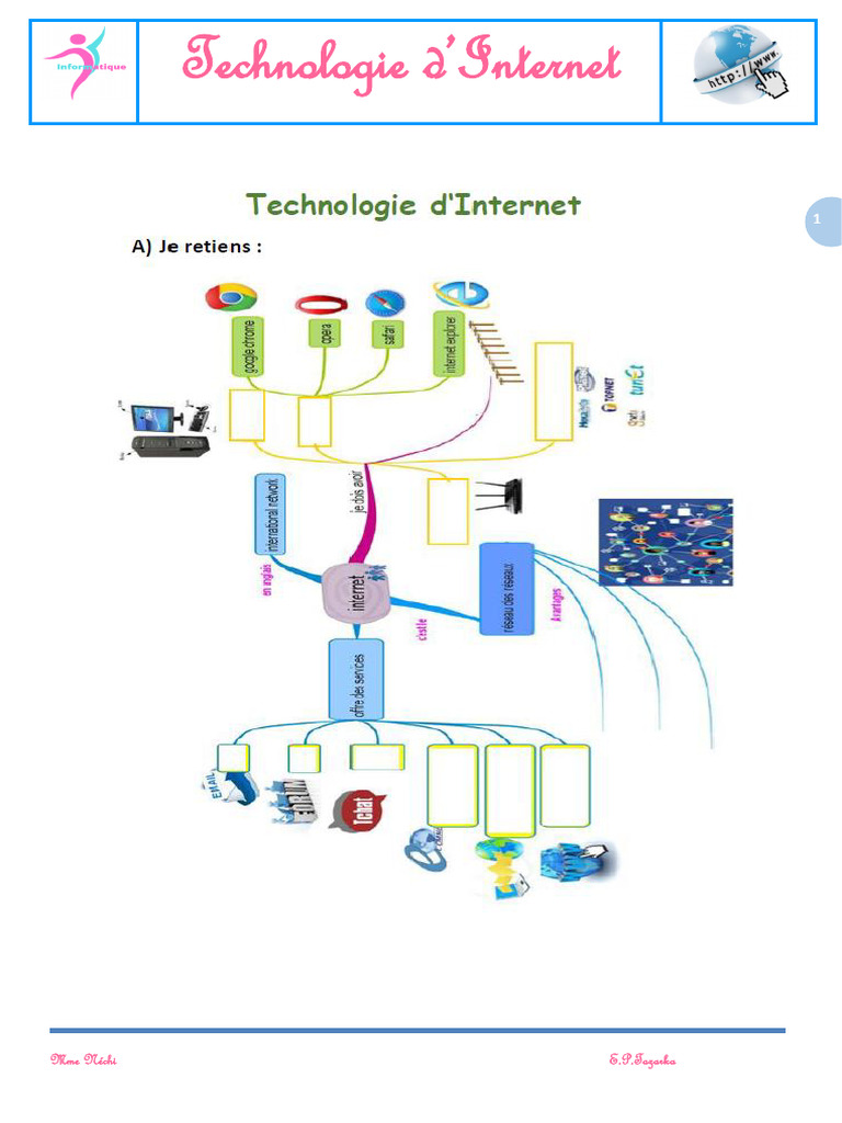 Projet Internet : Scènes et Objets à Télécharger | PDF