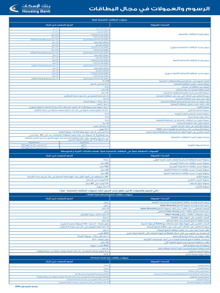 Fees and Commission Rates For Cards Ar 23 12 2024 | PDF