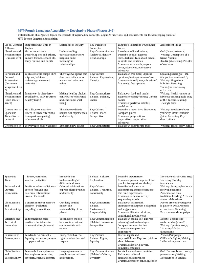 MYP French Language Acquisition Developing Phase | PDF | Linguistics ...