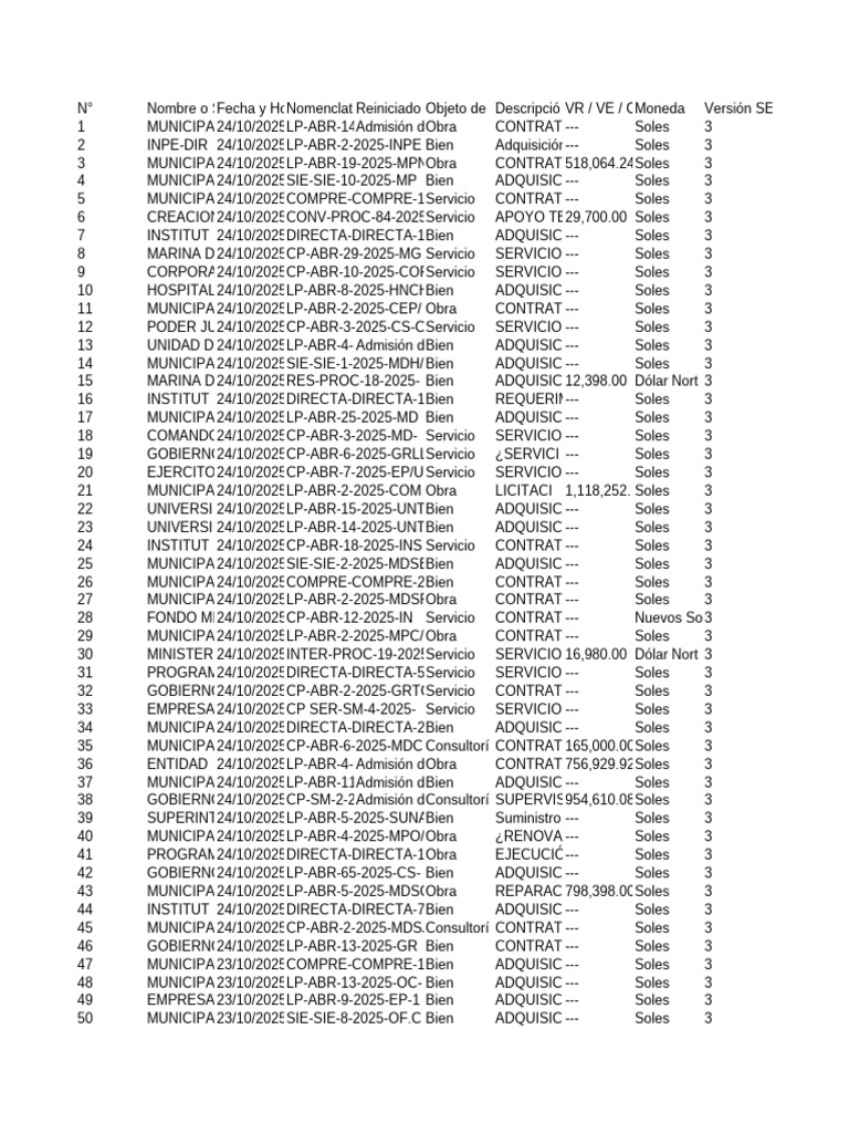 Lista Procesos | PDF