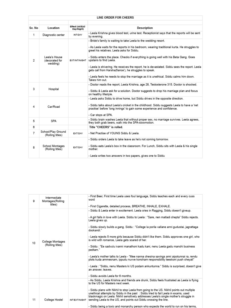 Cheers One Line Order - 12 Sept | PDF