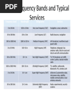 Radio Frequency Spectrum Chart | PDF