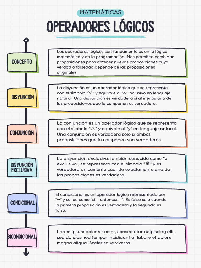 Operadores Lógicos | PDF