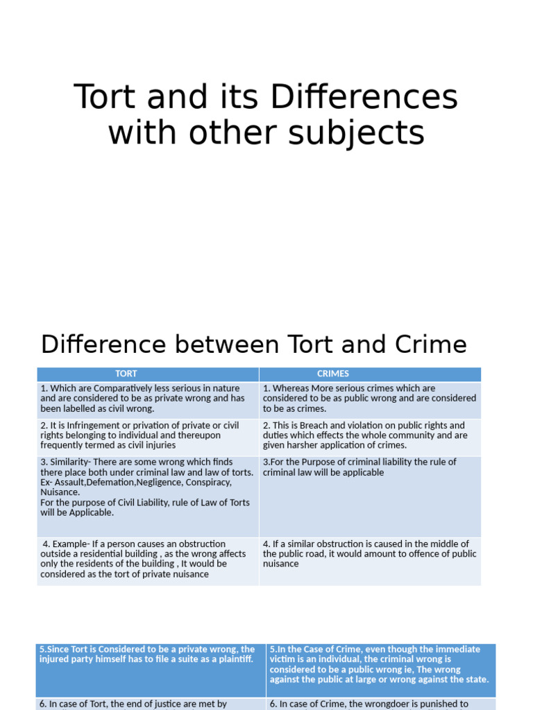 tort (1) | PDF | Damages | Tort