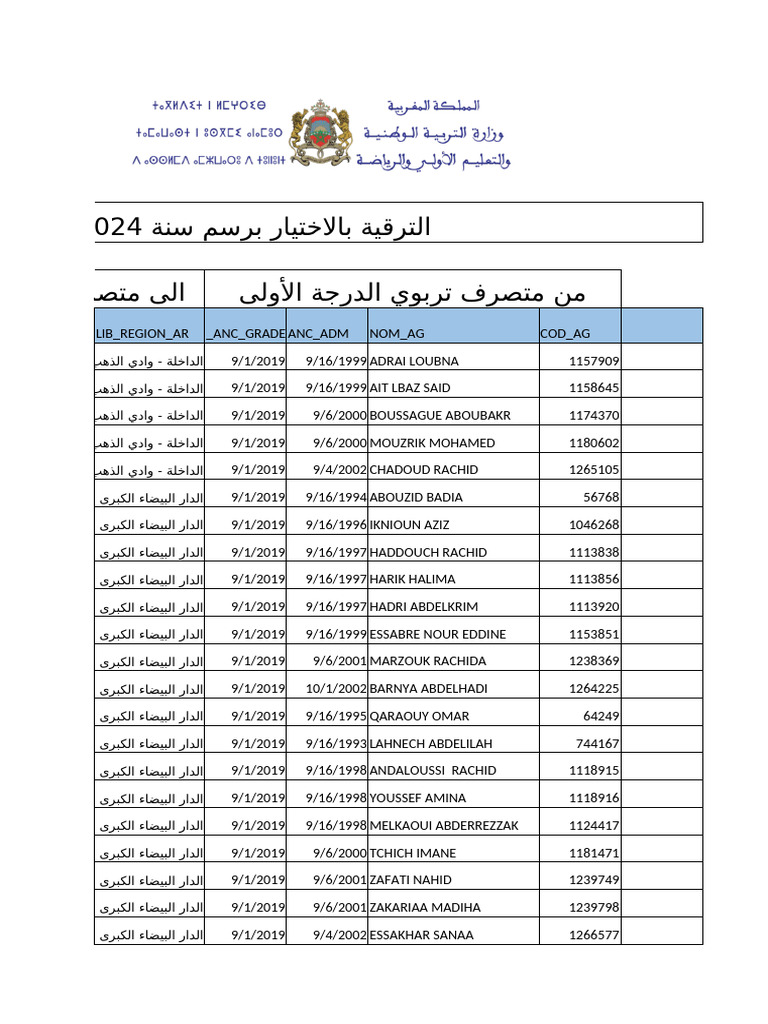 المادة 82 فوج 2023 | PDF