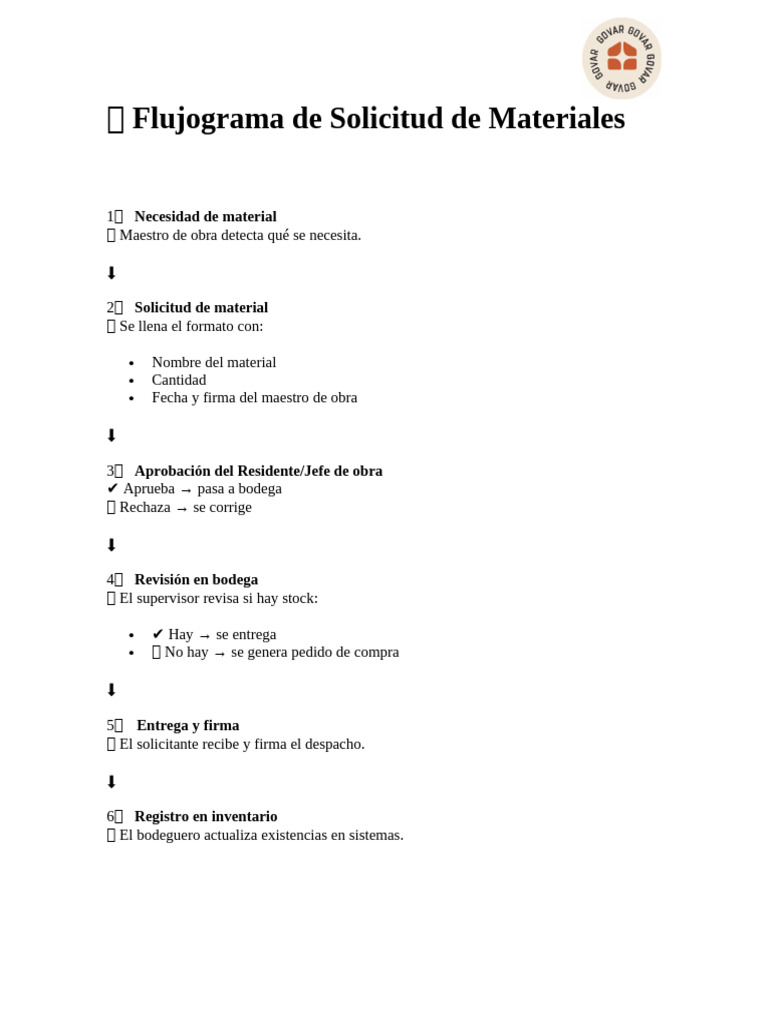 ? Flujograma de Solicitud de Materiales | PDF
