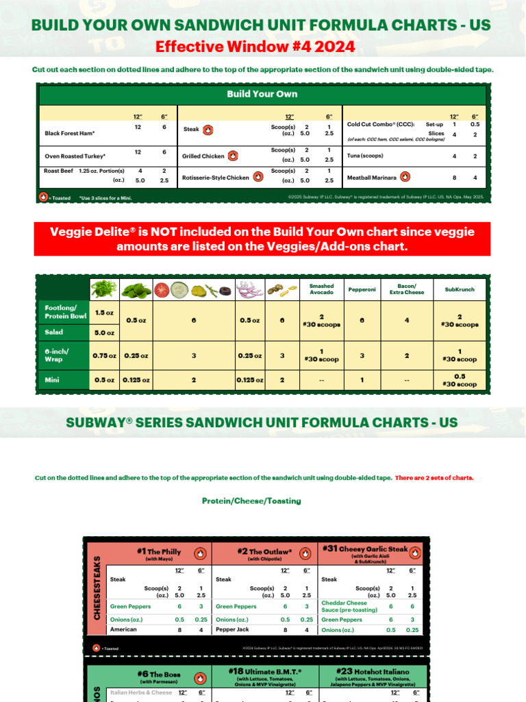 US Sandwich Unit Formula Charts Full Set | PDF | Salad | Cooking