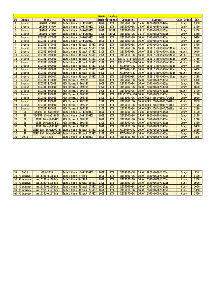 Gaming Laptop (2025-10-24 18 - 28 - 09) | PDF | Intel | X86 Architecture