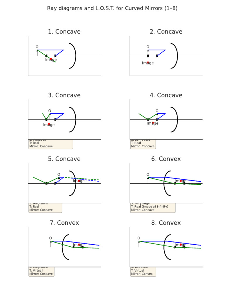 Curved Mirrors LOST Drawings | PDF