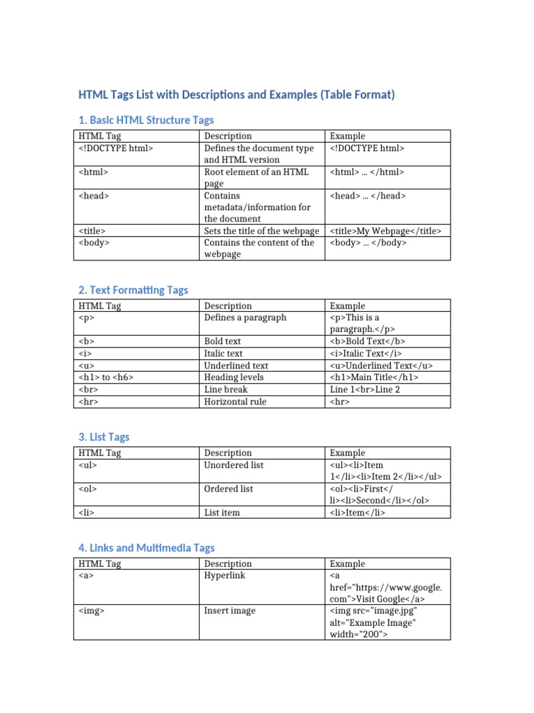 HTML Tags List Table Format | PDF | Html | Html Element
