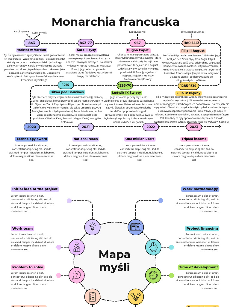 French Monarchy.pdf | PDF