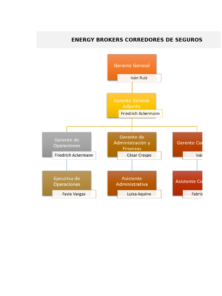 Perfil del Cargo - Gerente de Administración y Finanzas | PDF ...