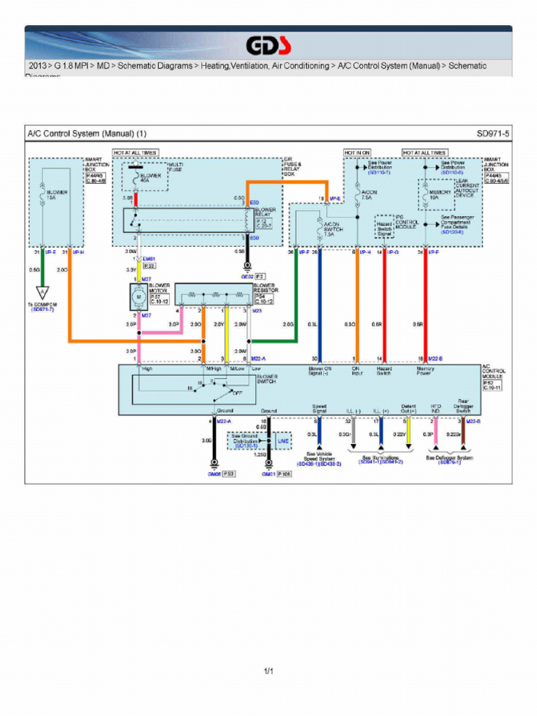 AC Control System (2) | PDF